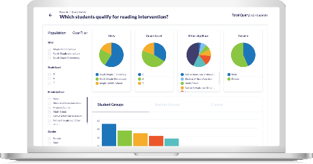 The Ultimate Guide to Data-Driven Instruction